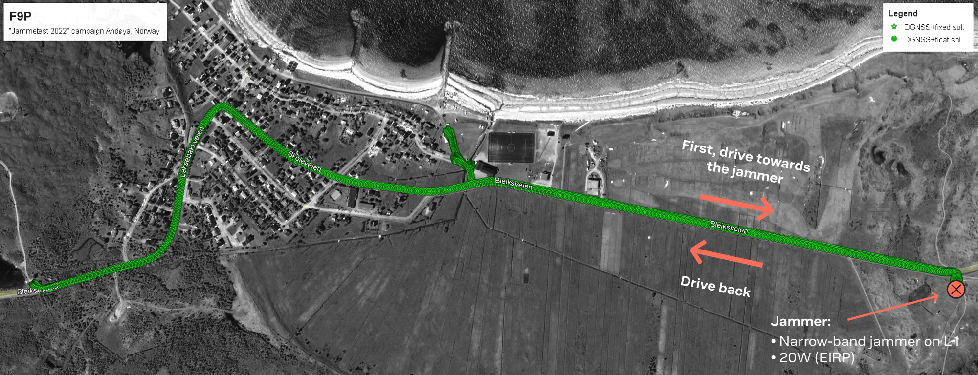 GNSS/GPS jamming and spoofing tests under actual conditions