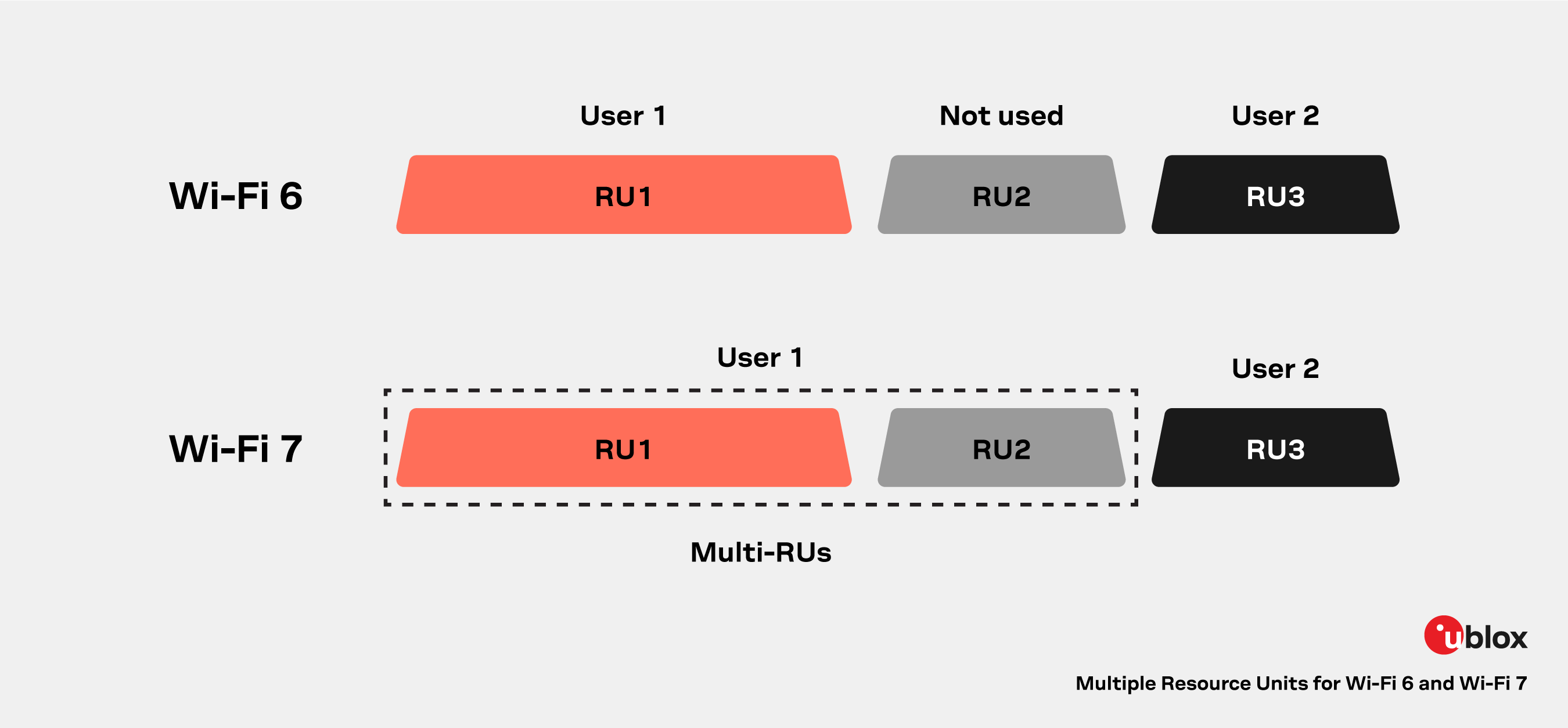What is Wi-Fi and how does it support IoT? | u-blox