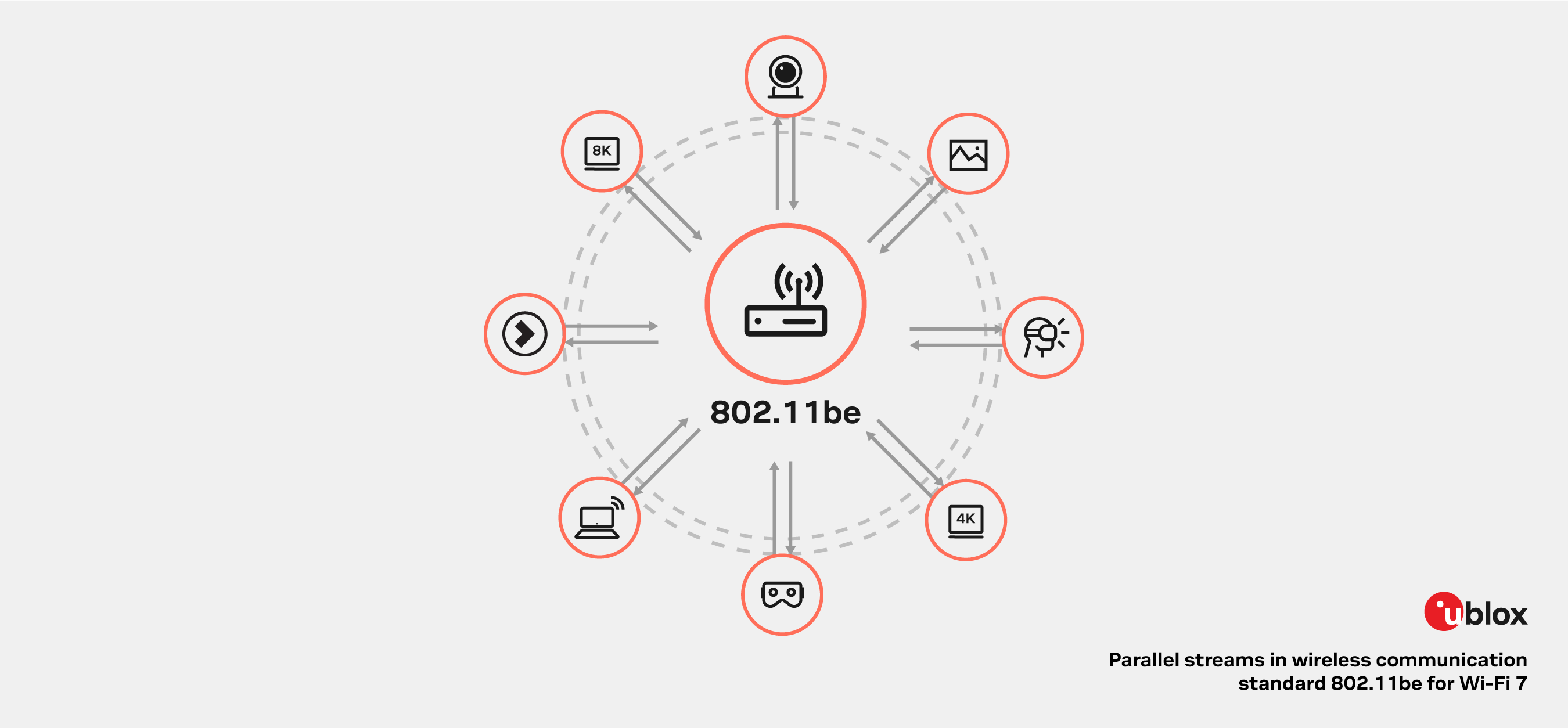 What is Wi-Fi and how does it support IoT? | u-blox