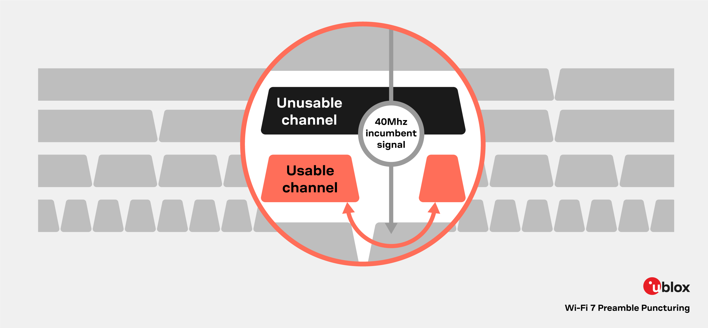 What is Wi-Fi and how does it support IoT? | u-blox