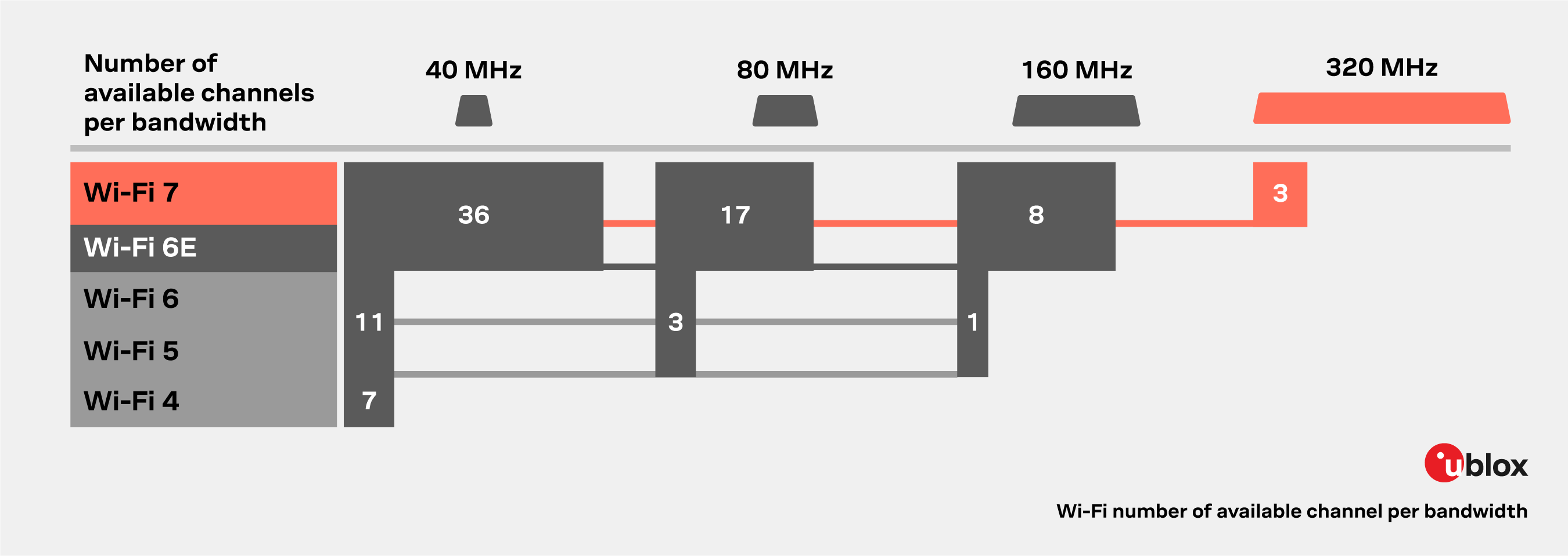 What is Wi-Fi and how does it support IoT? | u-blox