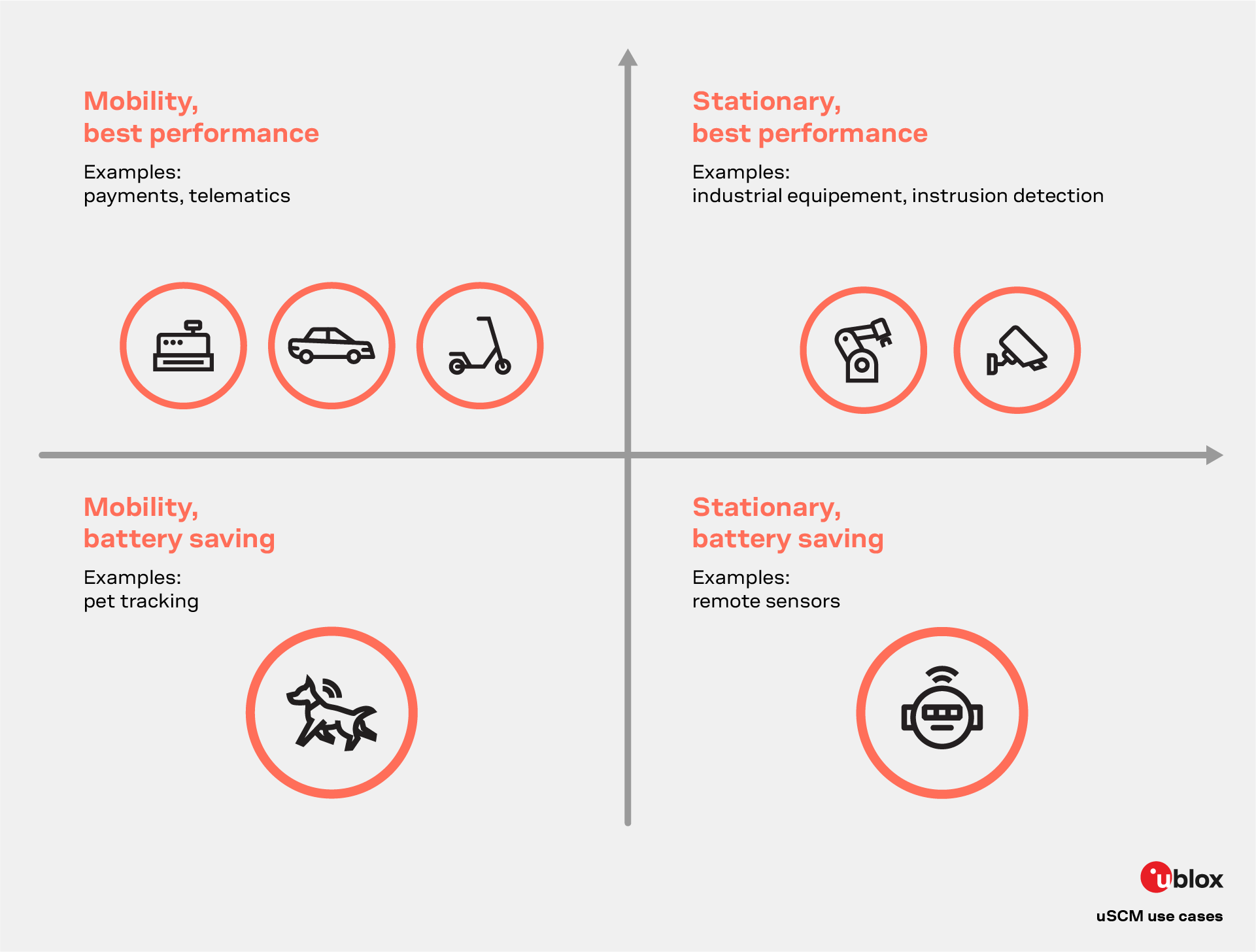 Optimizing cellular IoT connectivity | u-blox