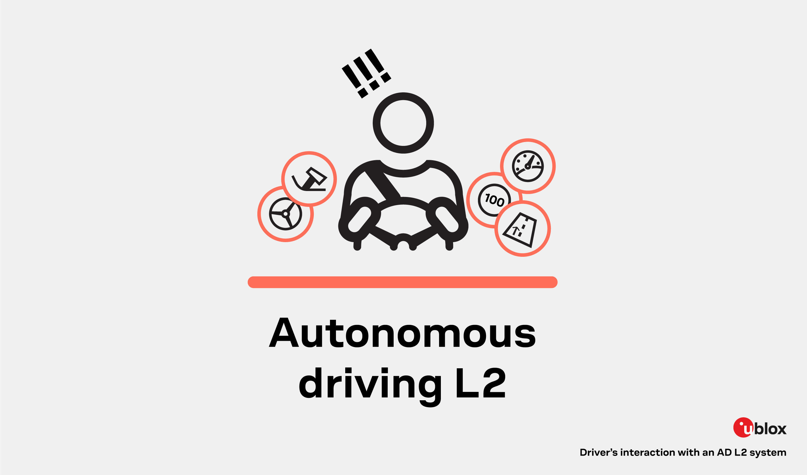 Automotive: Autonomous driving levels: from unassisted to