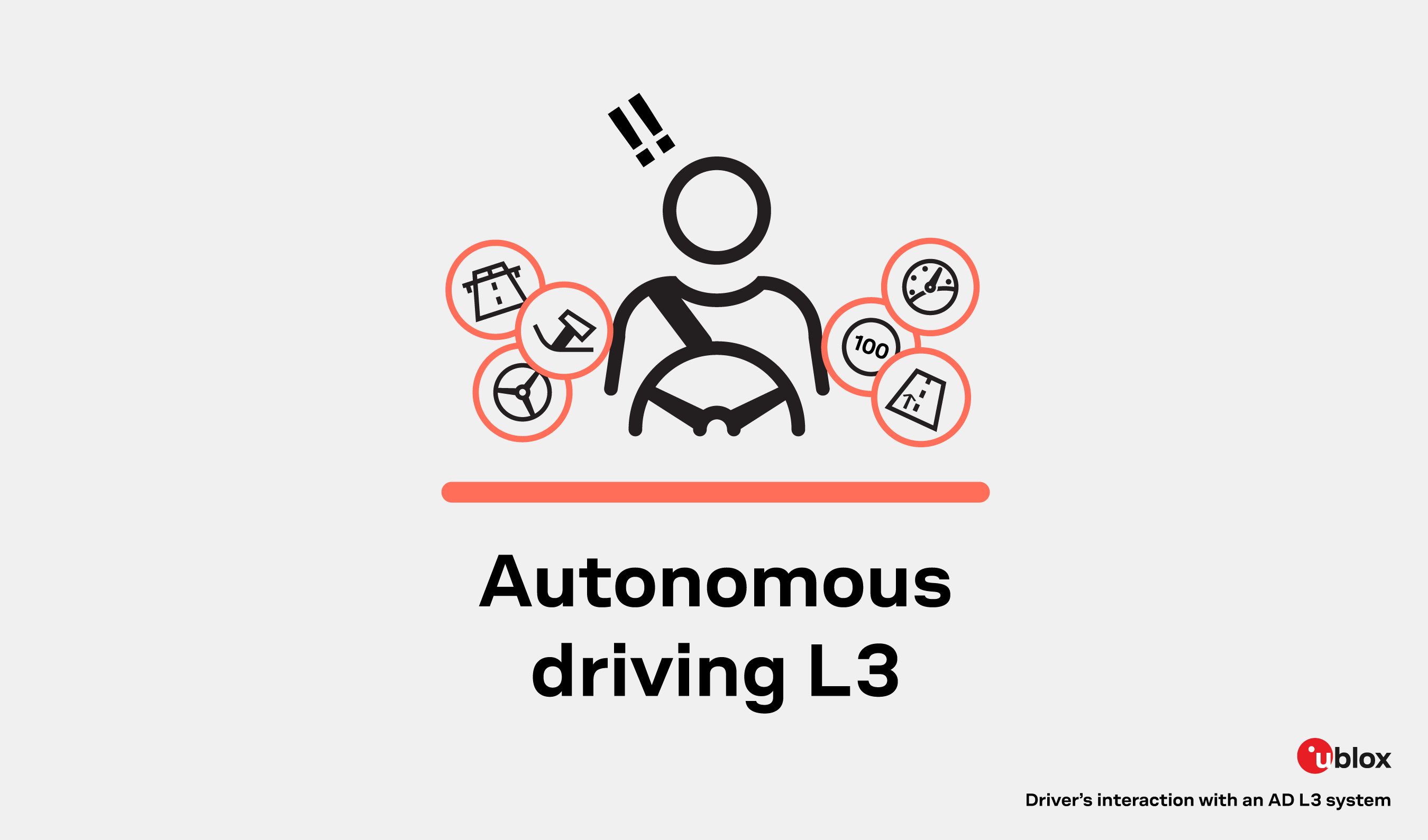 Automotive: Autonomous driving levels: from unassisted to