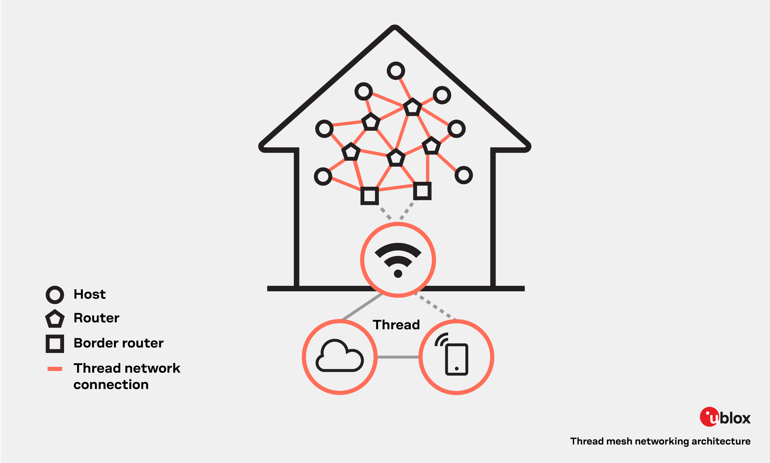 When did short range radio waves begin to shape our daily life?