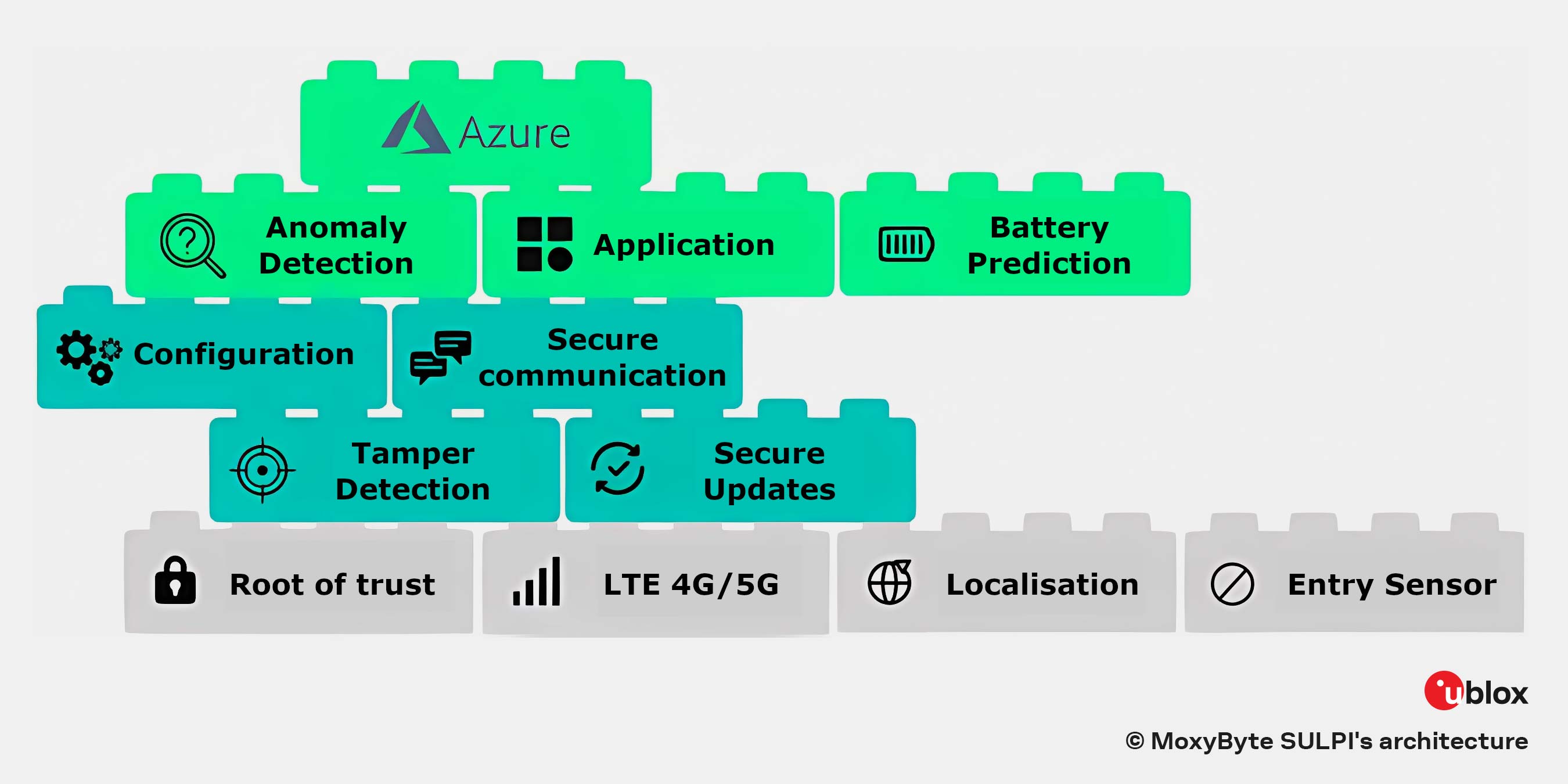 Securing critical infrastructure | u-blox