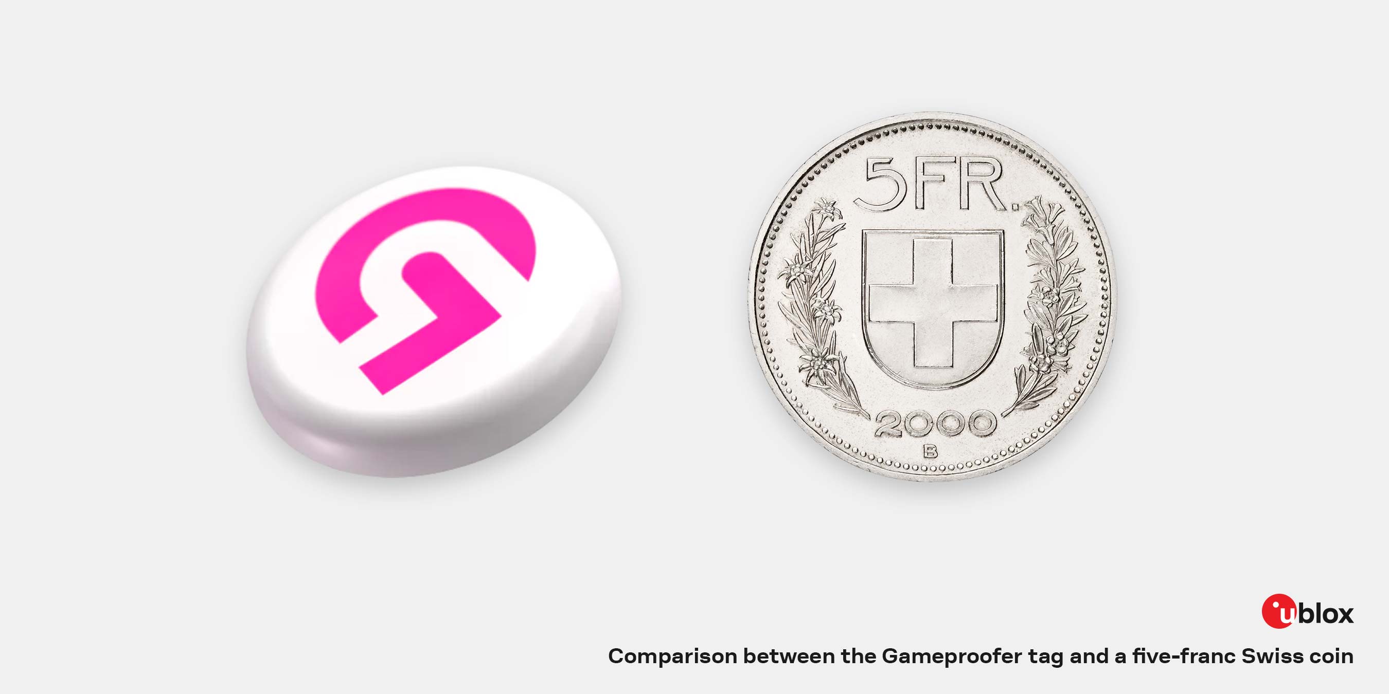 Throwing faster, longer, and more accurately | u-blox