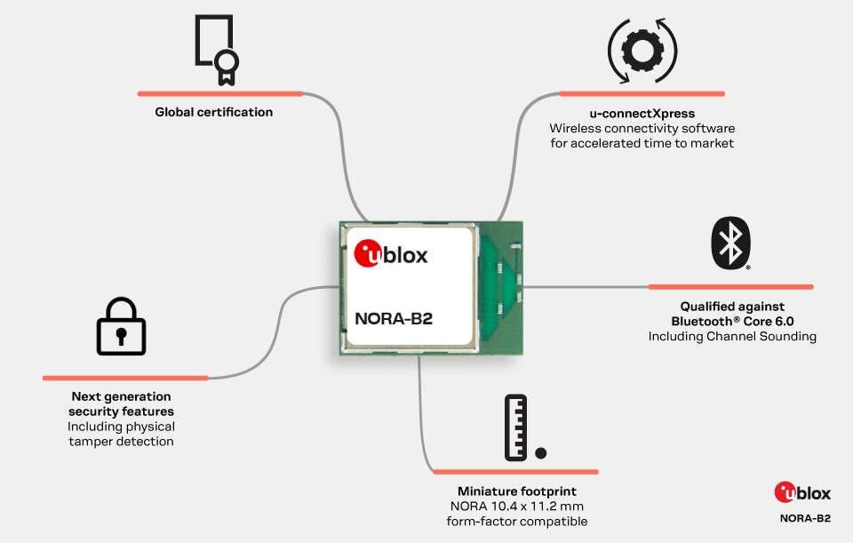 Simplify Bluetooth® LE with u-connectXpress and NORA-B2