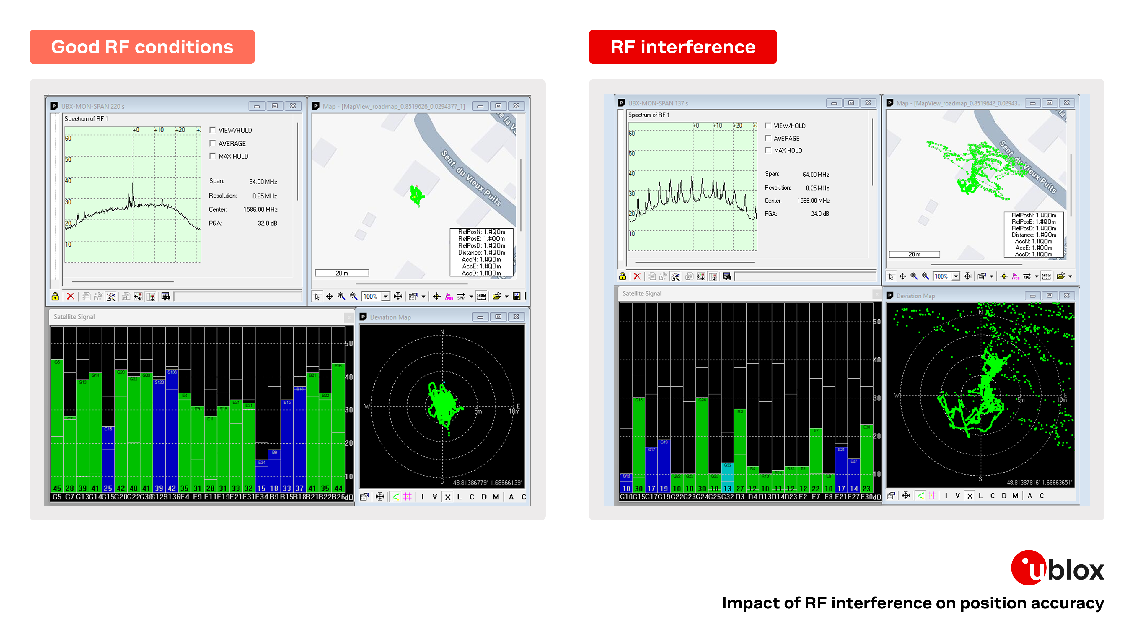 5 tips to enhance position accuracy in standard precision GNSS