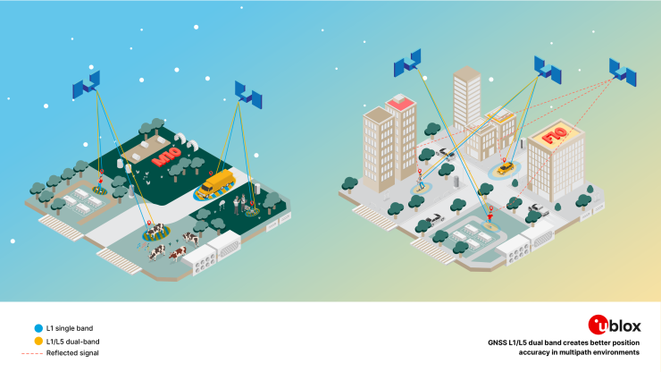 Not sure which GNSS receiver is the right fit for your