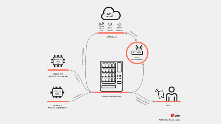 Cloud connectivity made easy with our new AWS IoT ExpressLink