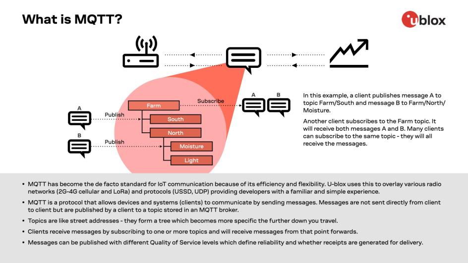 MQTT 入门指南 | u-blox
