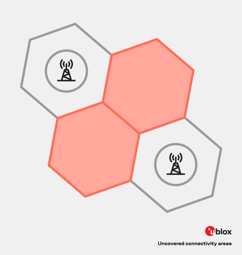 Optimizing cellular IoT connectivity | u-blox